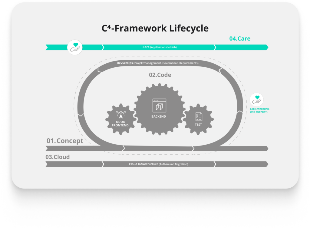 CARE - InterFace AG
